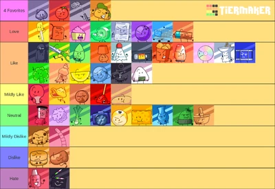 User blog:YoshiFanon/My Object Show Tie Lists | Object Shows Community ...