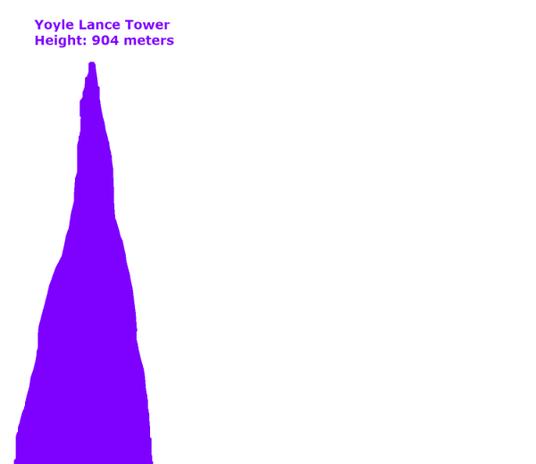Lance Tower | Object Shows Community | Fandom