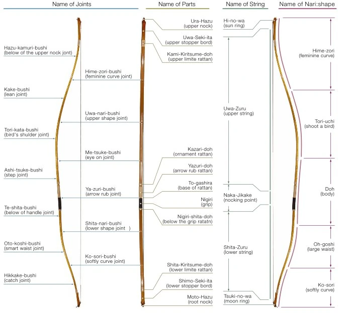 Yumi-Bow | Battle Girls Wiki | Fandom