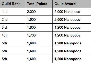 3.4 Patch | Battle Nations Wiki | Fandom