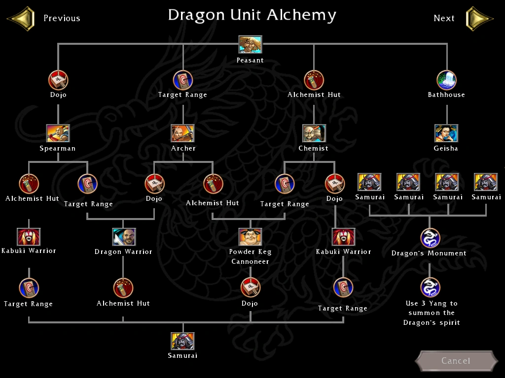 Tộc Dragon | Wiki Battle Realms Tiếng Việt | Fandom