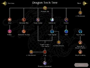 Tộc Dragon | Wiki Battle Realms Tiếng Việt | Fandom
