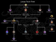 Lotus Clan | Battle Realms Wiki | Fandom