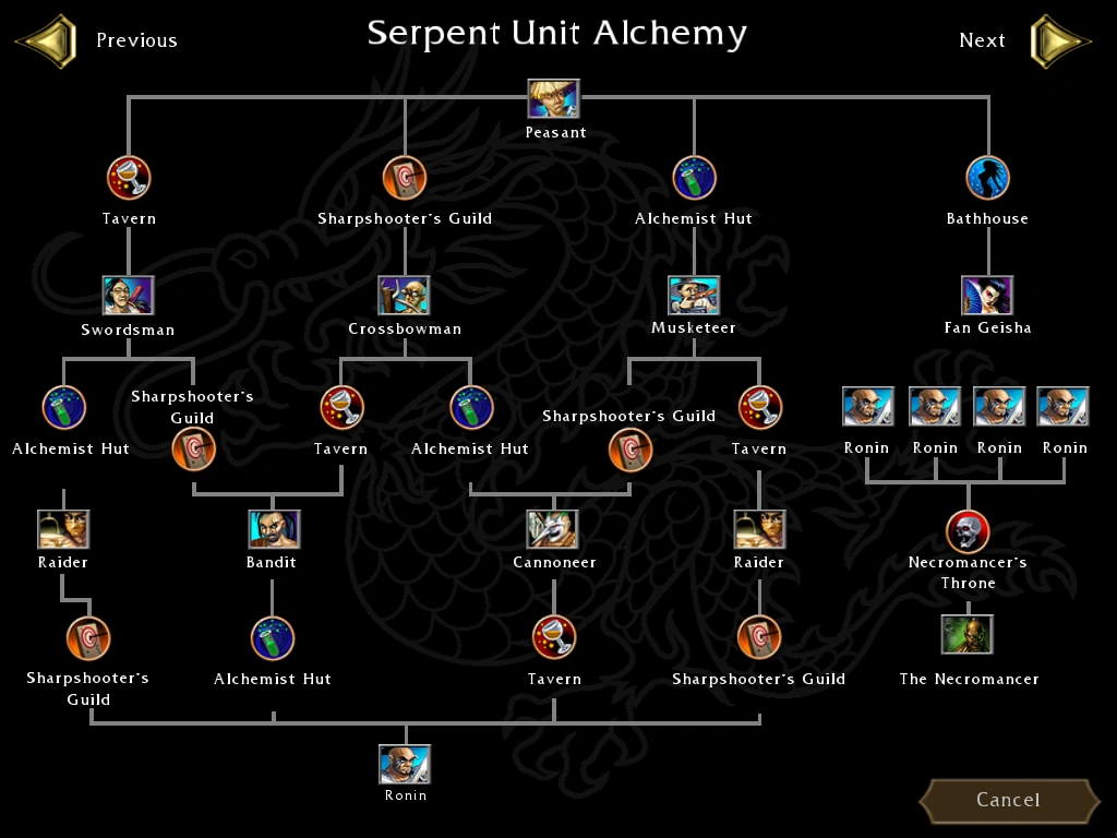 Tộc Serpent | Wiki Battle Realms Tiếng Việt | Fandom