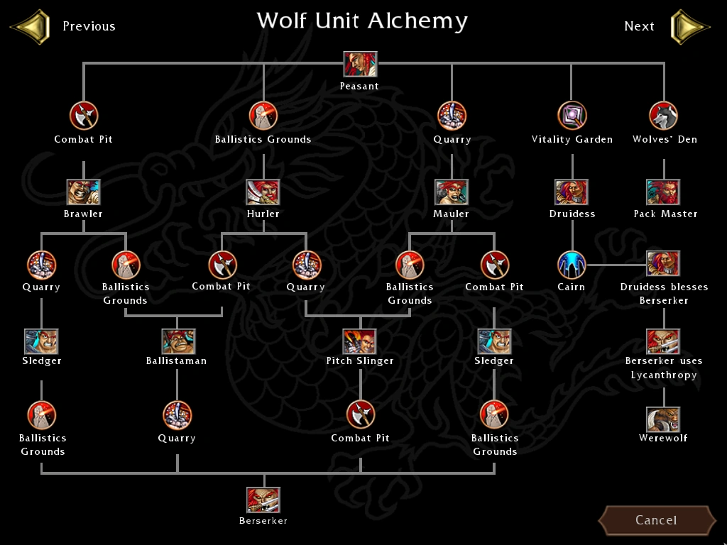 Tộc Wolf | Wiki Battle Realms Tiếng Việt | Fandom