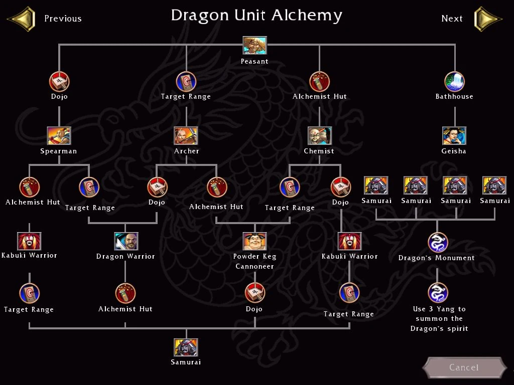 Dragon Clan | Battle Realms Wiki | Fandom