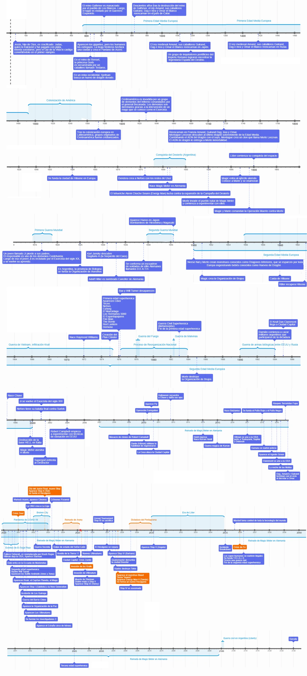 Historia del Universo Bax | Bax Wiki | Fandom