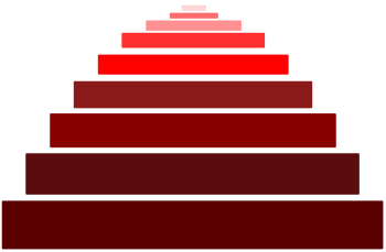 Tiering System | Baydırman Tiers Wiki | Fandom