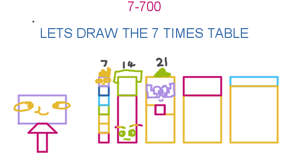 7 Times table | Fandom