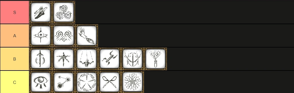 oath tier list pvp based | Fandom