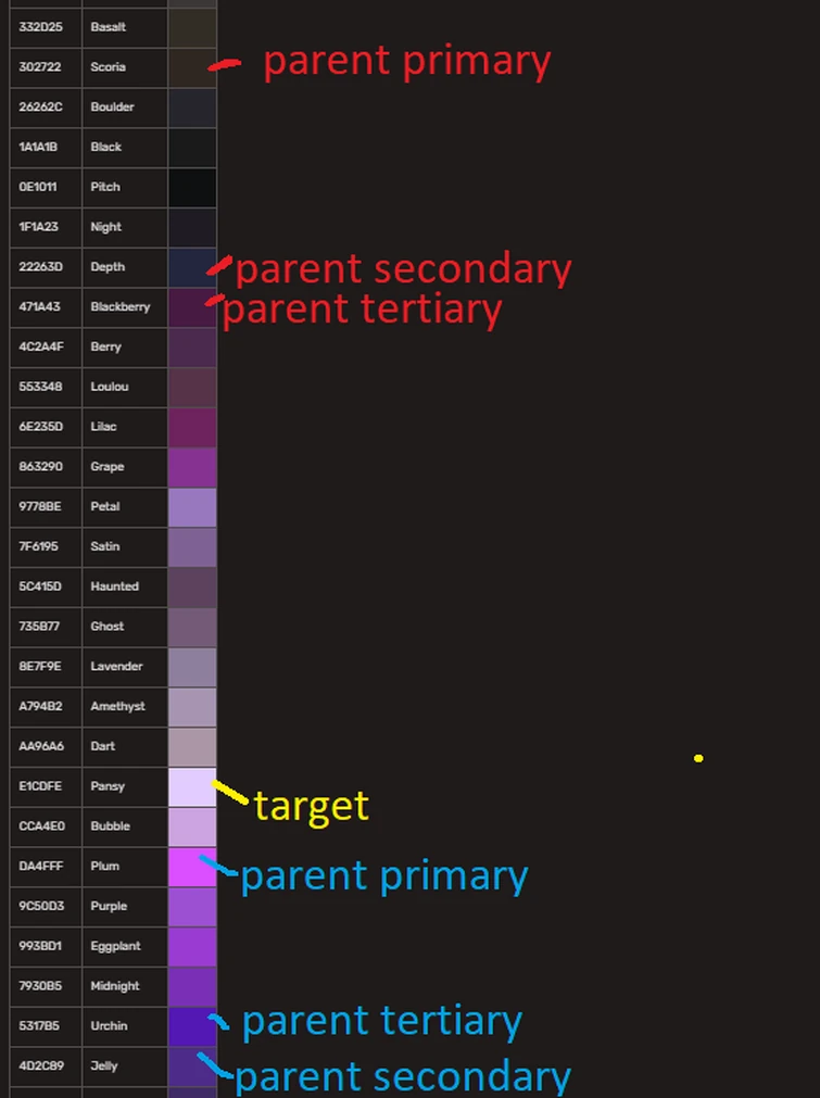 (Attempting) to explain how to breed for colors. (DA BREEDING GUIDE ...
