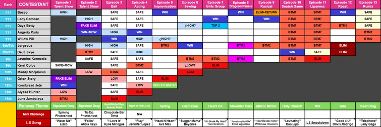 RPDR S14 Spoilers | Fandom