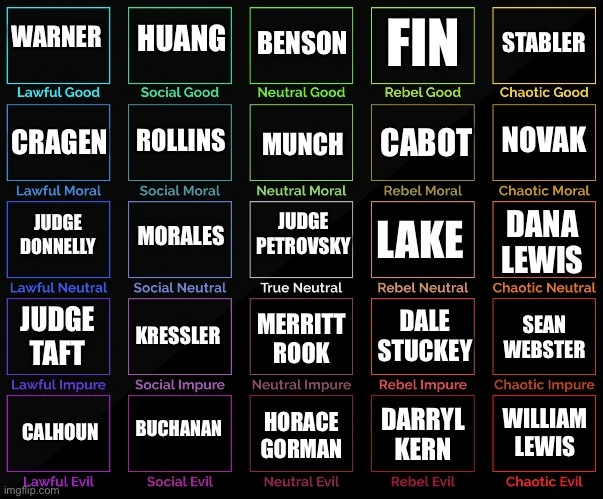 SVU Alignment Chart | Fandom