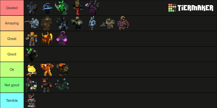 Tierlists: | Fandom