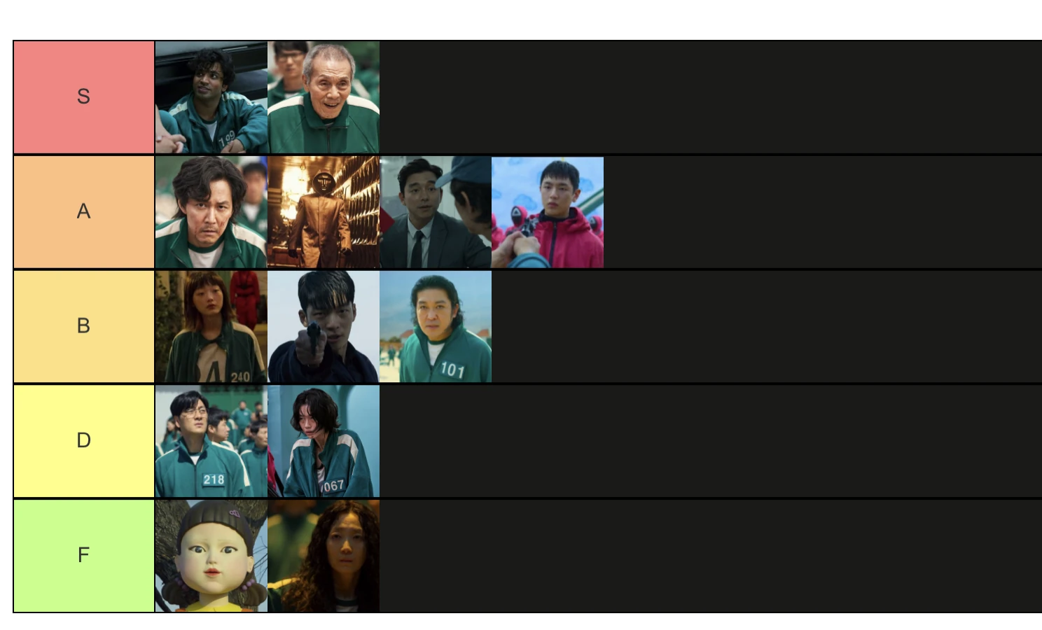 Squid game character tier list (SPOILERS) | Fandom