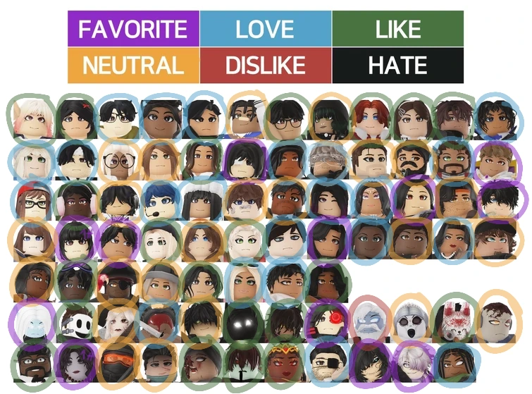 So, what's my opinion on survivors and killers? | Fandom