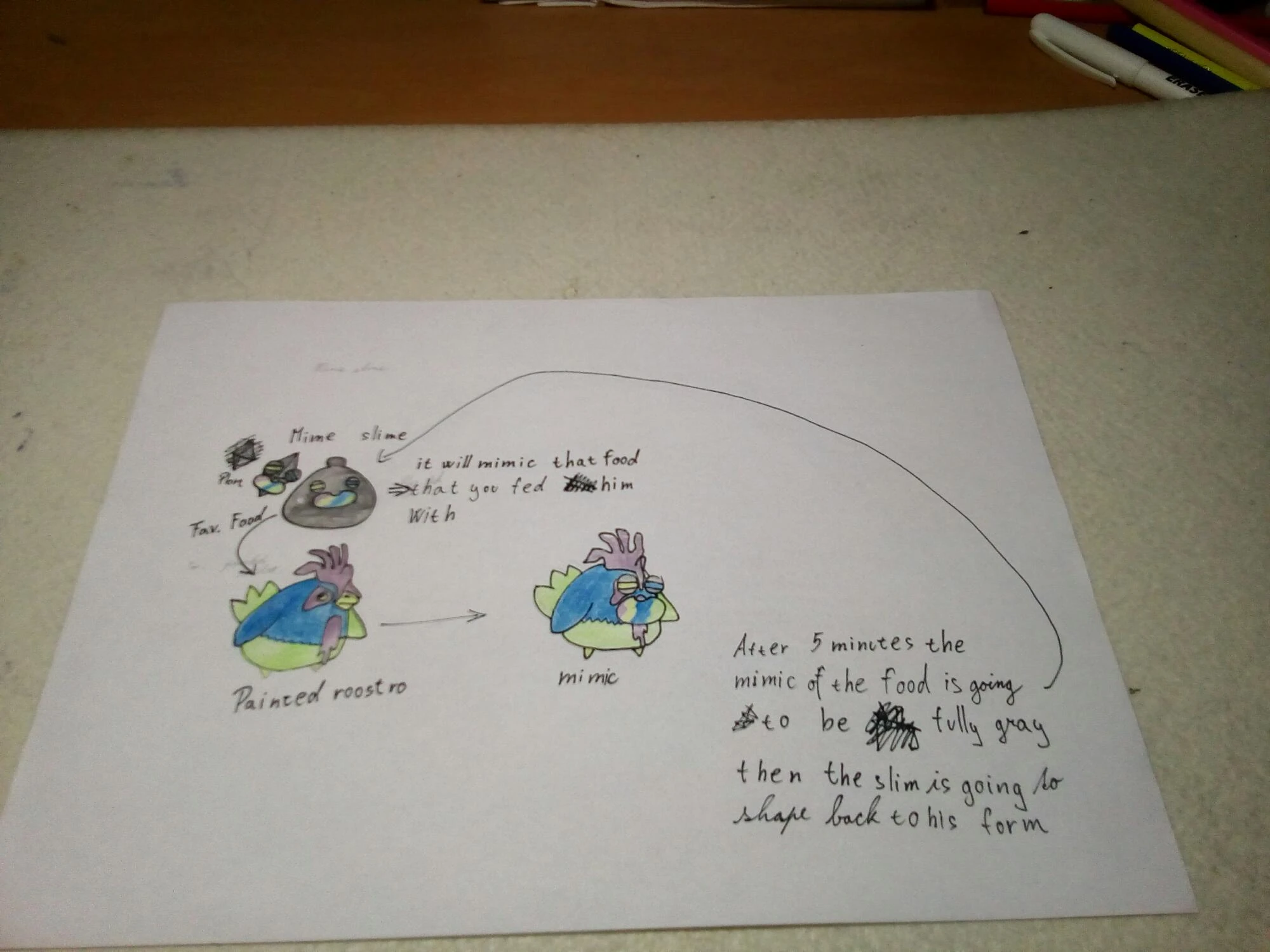 A new mimic slime | Fandom