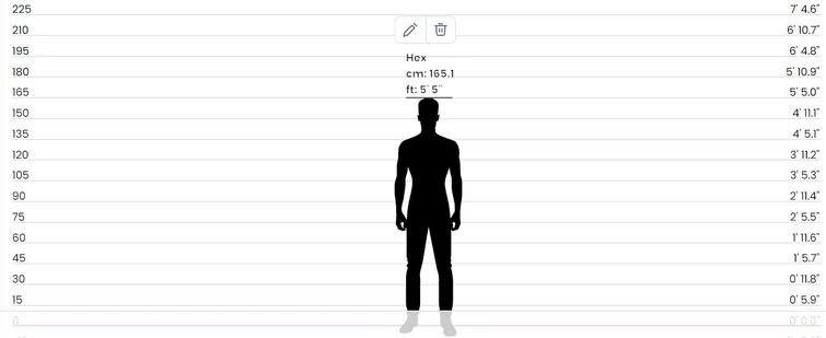 POST YOUR HEIGHT (PART 2) | Fandom
