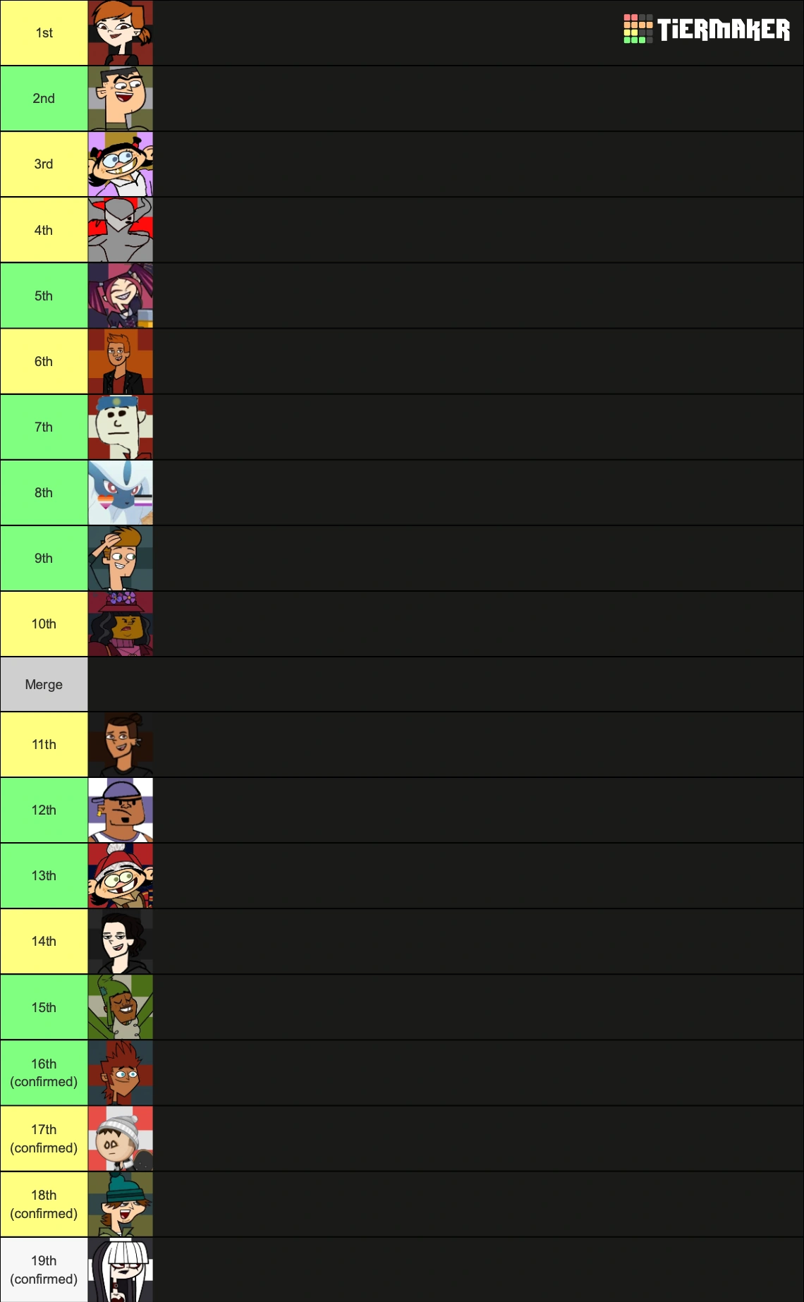 TD:GO Predictions again | Fandom