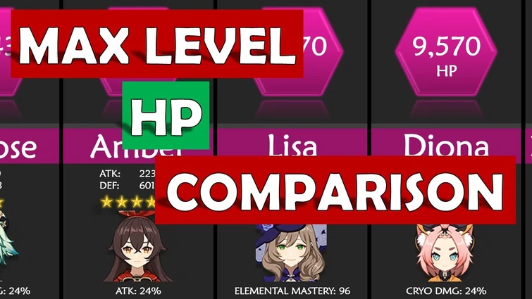 Characters max level stats | Fandom