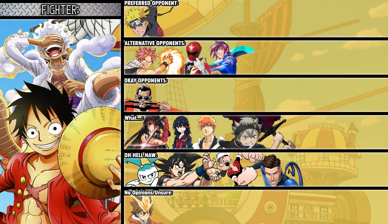 Luffy matchup tier list | Fandom