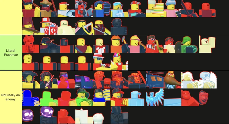Enemy tier list (may not be fully accurate) | Fandom
