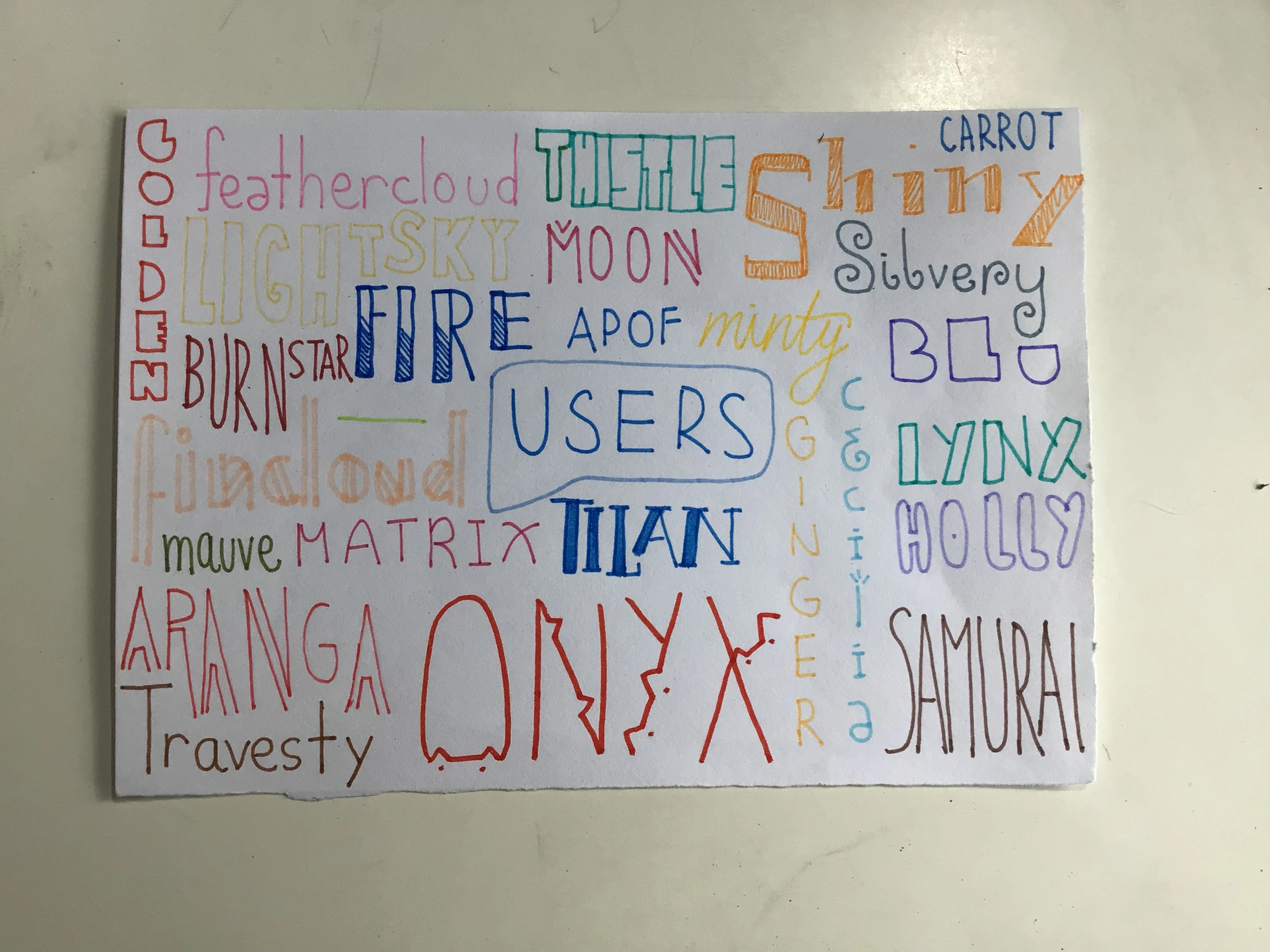 Word art thingies :) | Fandom