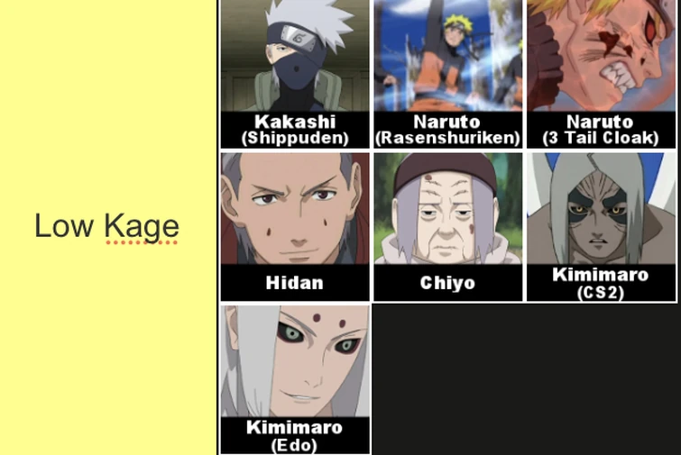 Naruto Power Levels Tier List | Fandom