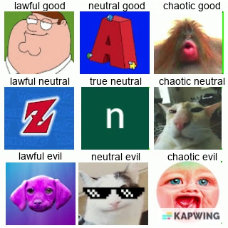 meme channel alignment chart i dont know where else to put this so here ...