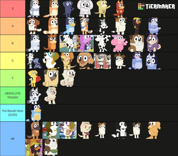 Bluey Character tier list | Fandom