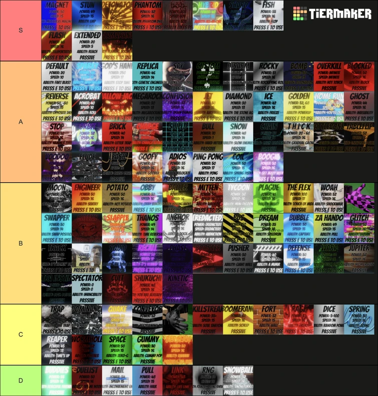 give me your slap battles tier list | Fandom