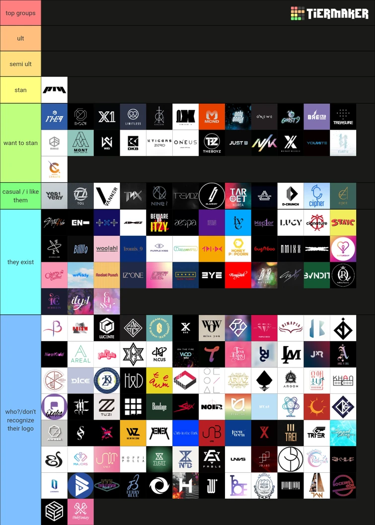 4th gen tier list | Fandom