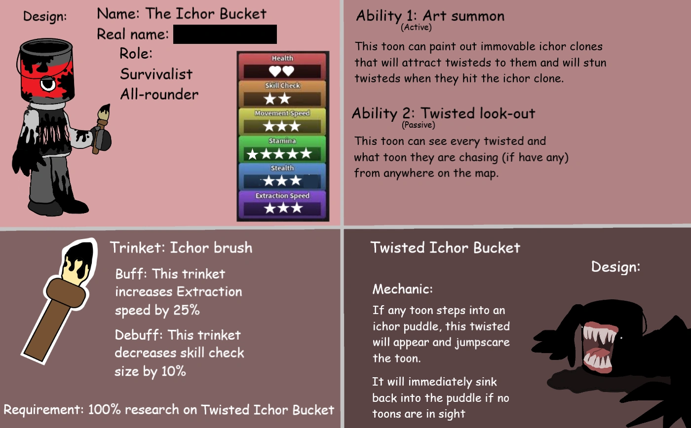 ichor man survives dandy's ichor ichoring ichor ichor opteration that uses ichor, ichor ...