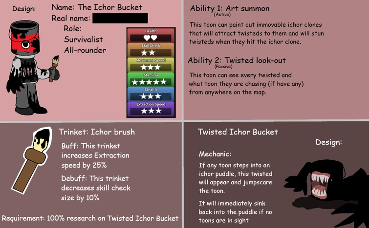 ichor man survives dandy's ichor ichoring ichor ichor opteration that ...