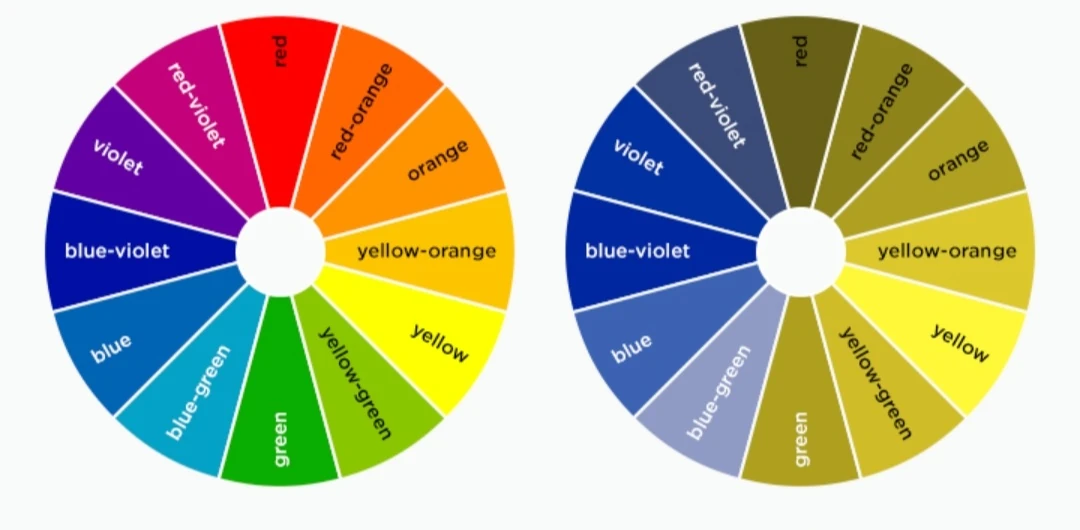 Is Strombone (not Strombonin) colourblind? | Fandom