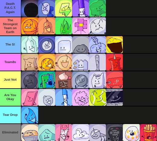 BFDI:TPOT Prediction as of TPOT 6 (PART 1) | Fandom