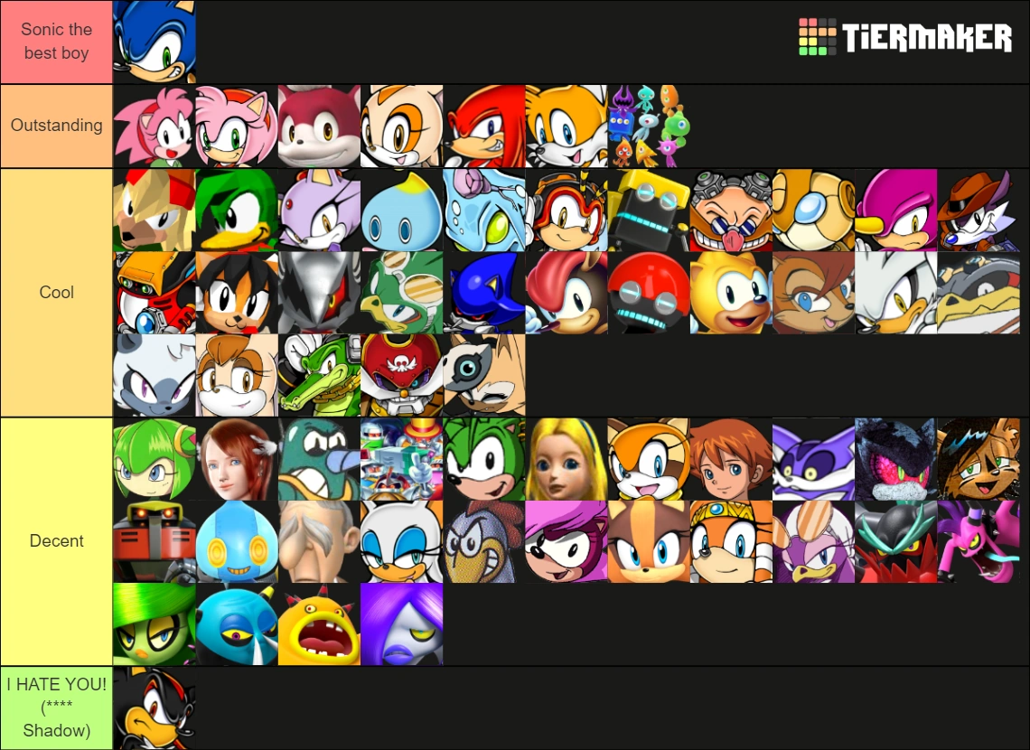 I tried making my own Sonic character tier list (potential hot takes ...