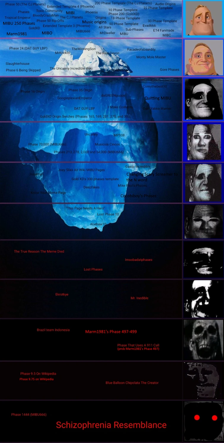 MIBU Iceberg V1 | Fandom