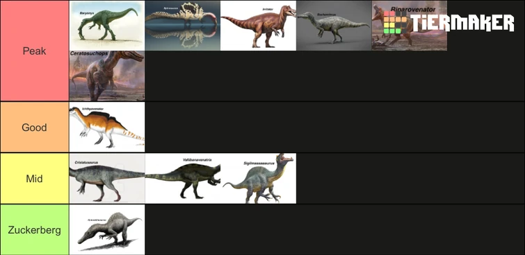 Spinosaurid Tier List | Fandom