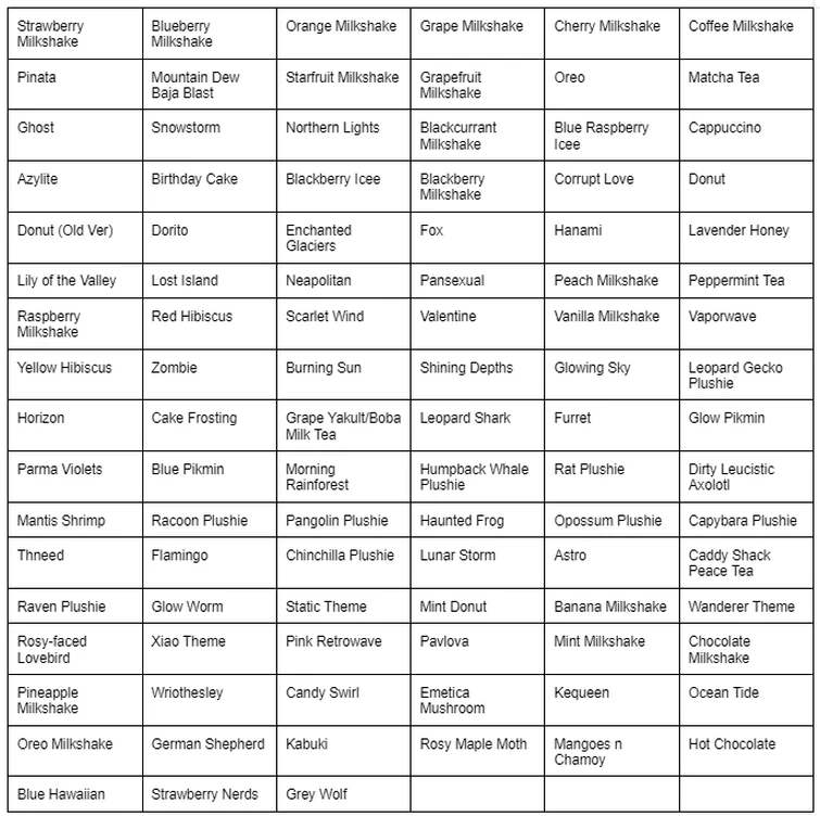 Shop Hub (99 Themes!) | Fandom