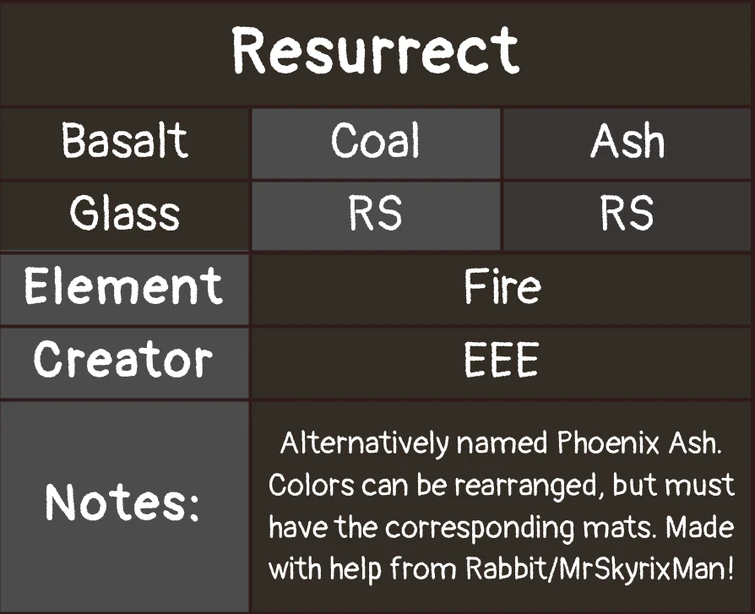 Hi wiki pls yell at these two until they become resurrect themed /hj | Fandom