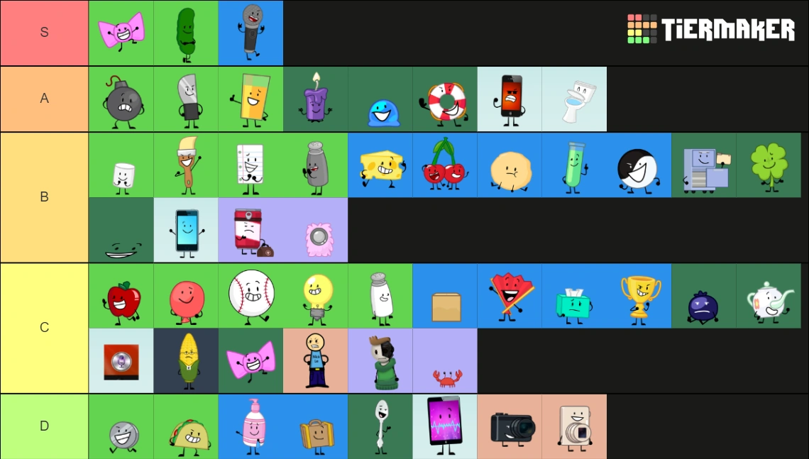 inanimate insanity tier list | Fandom