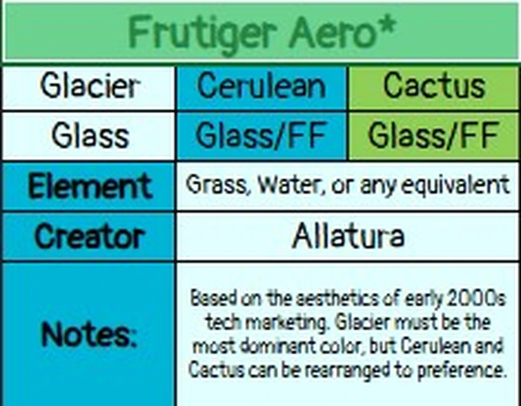 Is there any frutiger aero themes? | Fandom