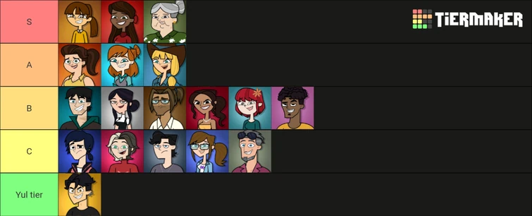 DCAS contestant rankin' as of Ep15. | Fandom