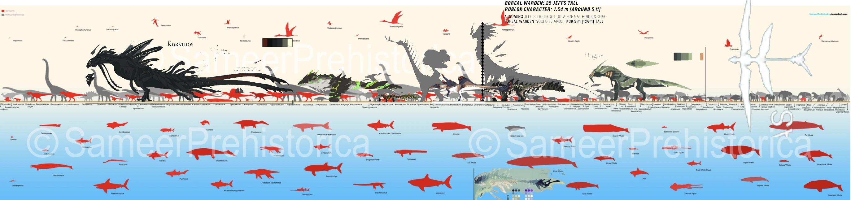 Some big Sonarian creatures in comparison to ALOT of animals, that I ...