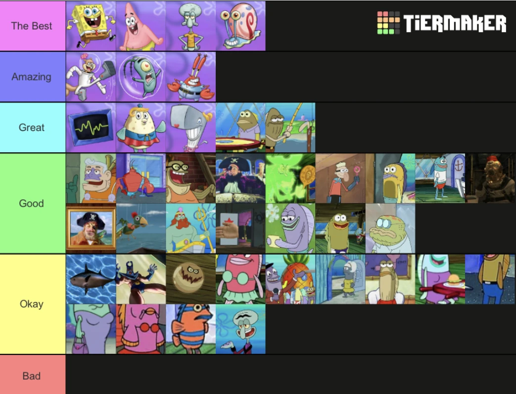 Character Tier List (updated) | Fandom