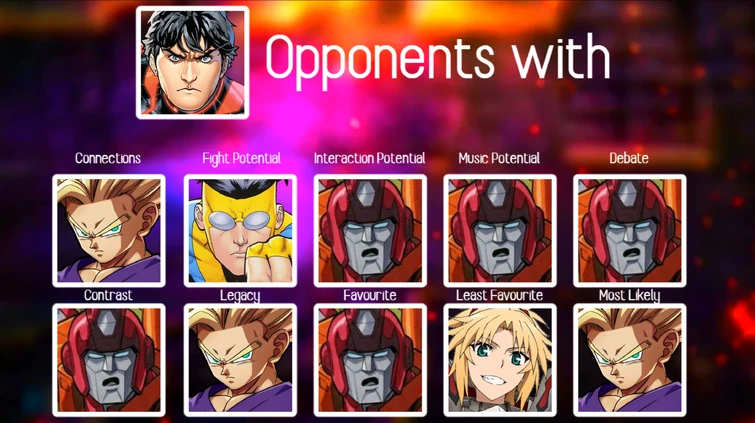 Character MU Charts | Fandom