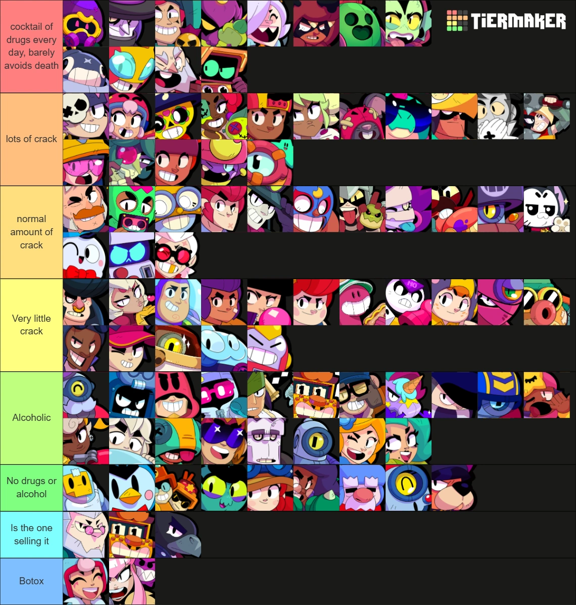 Brawlers ranked based on how high they are | Fandom