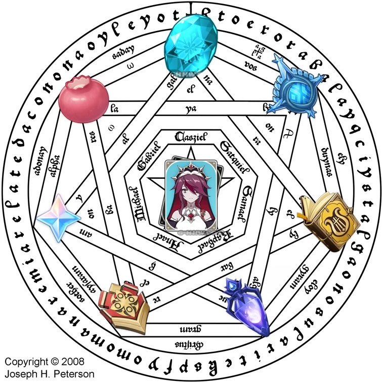 character summoning circles | Fandom