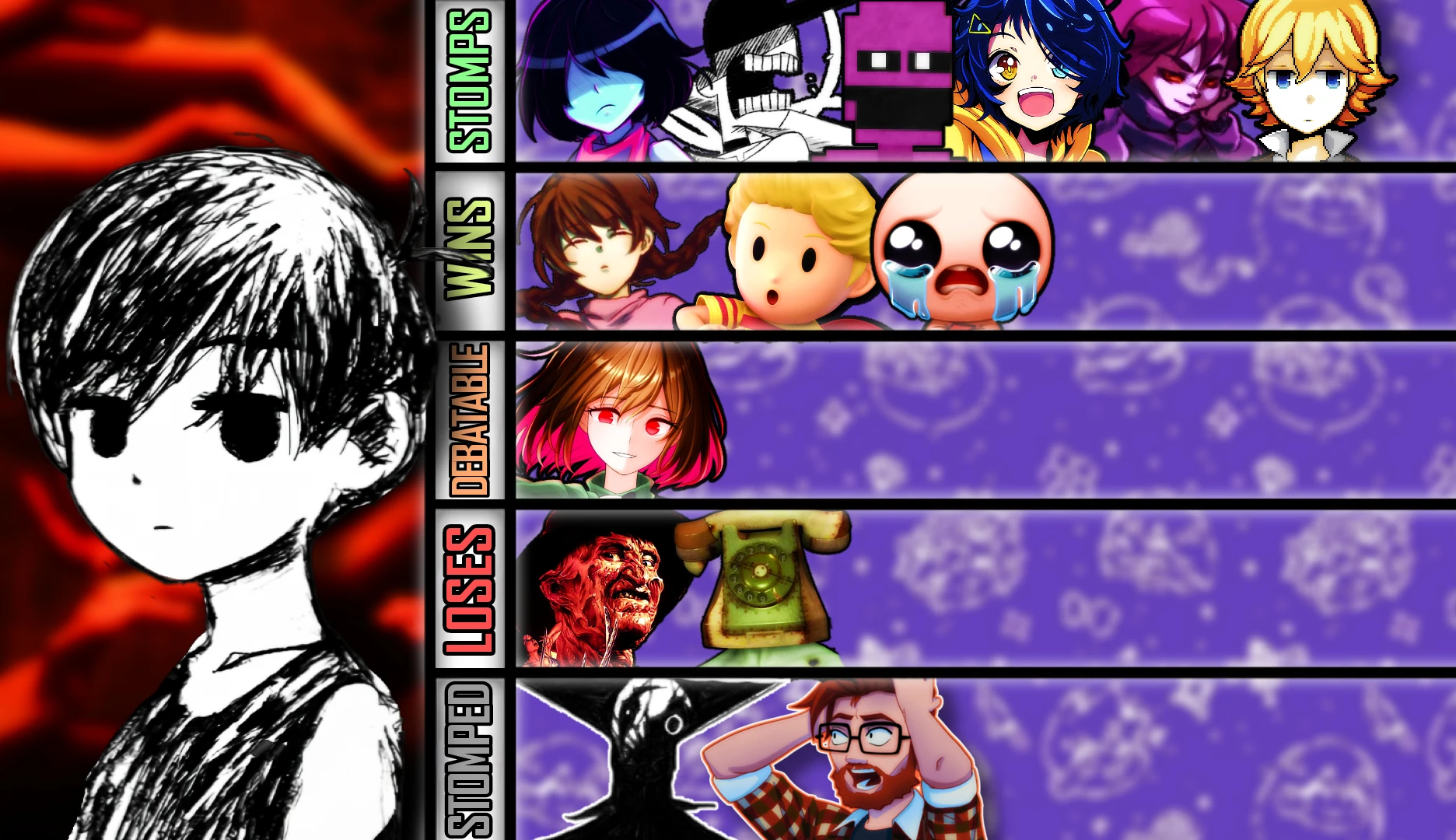 Omori W/L/Debatable | Fandom